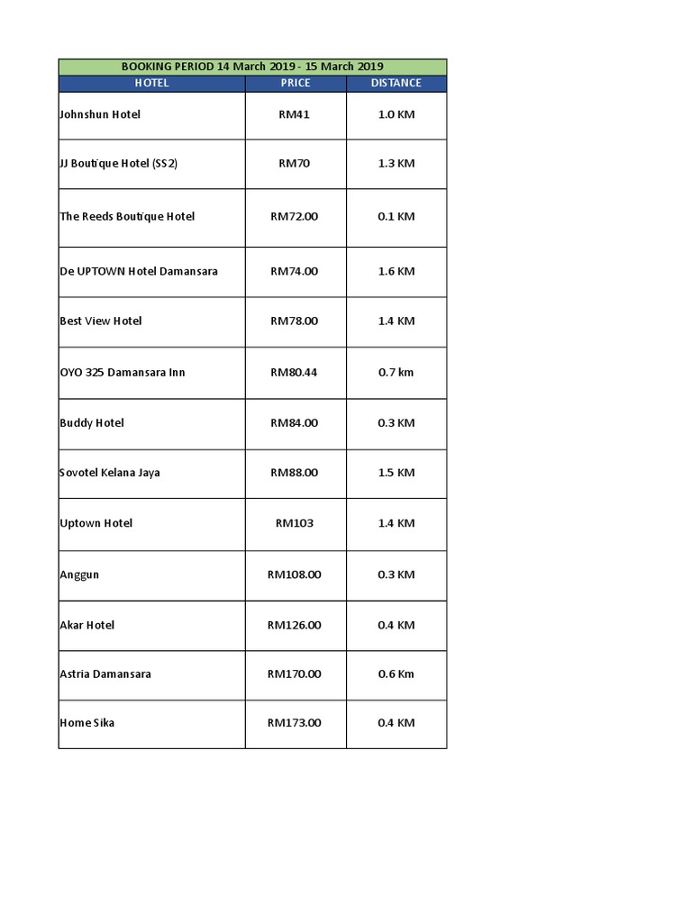 List Hotel | PDF | Hotel And Accommodation | Tourism And Leisure