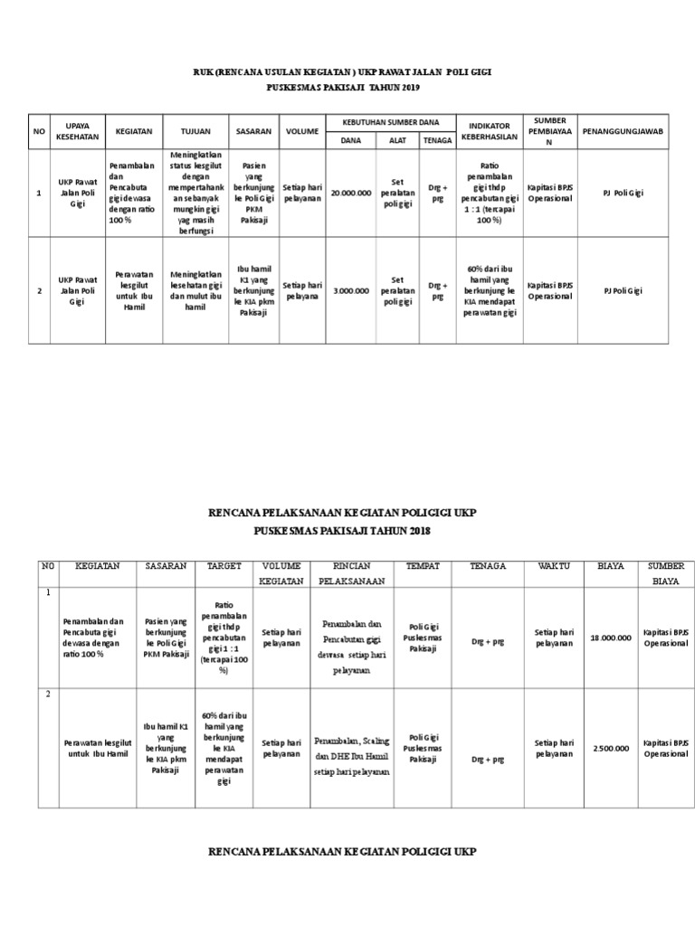 Rencana Kegiatan Poli Gigi 2019 | PDF