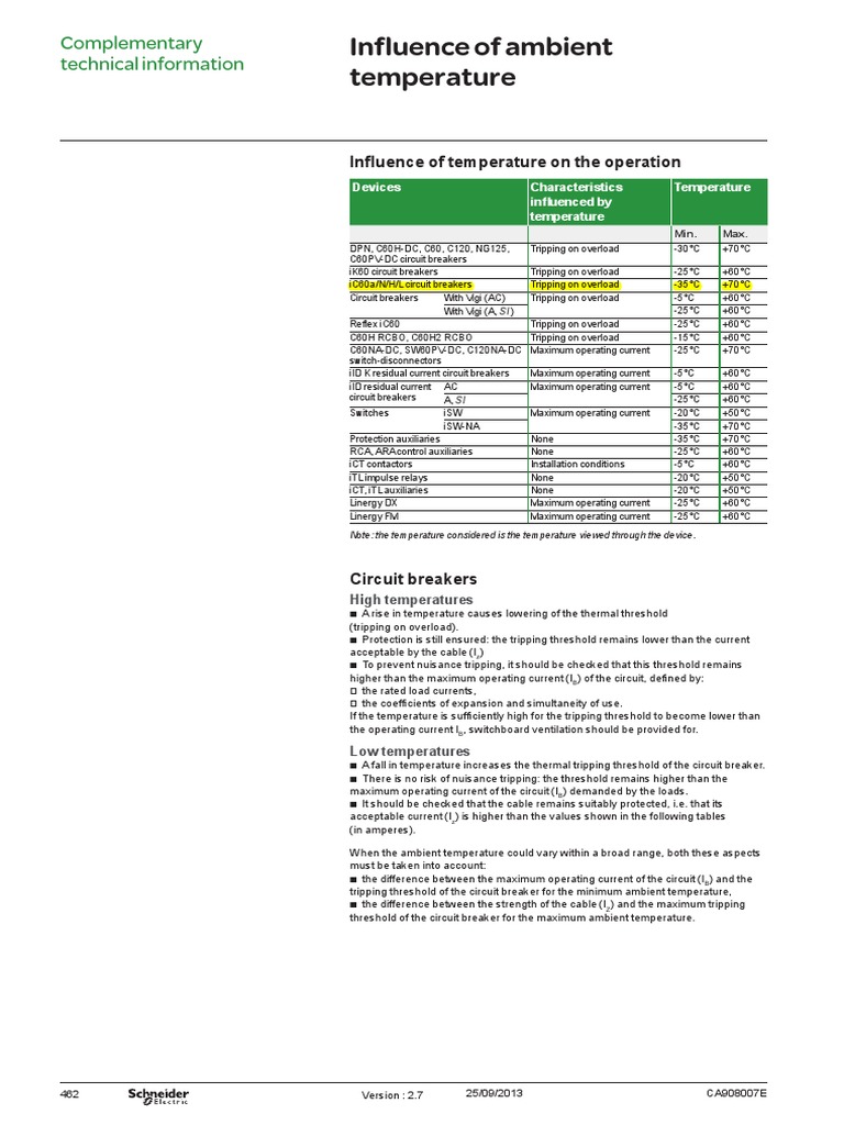 How temperature affects operation of circuit breakers and electrical ...