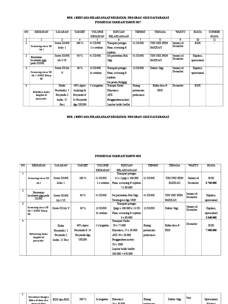 RUK RPK UKM Gigi Masyarakat | PDF