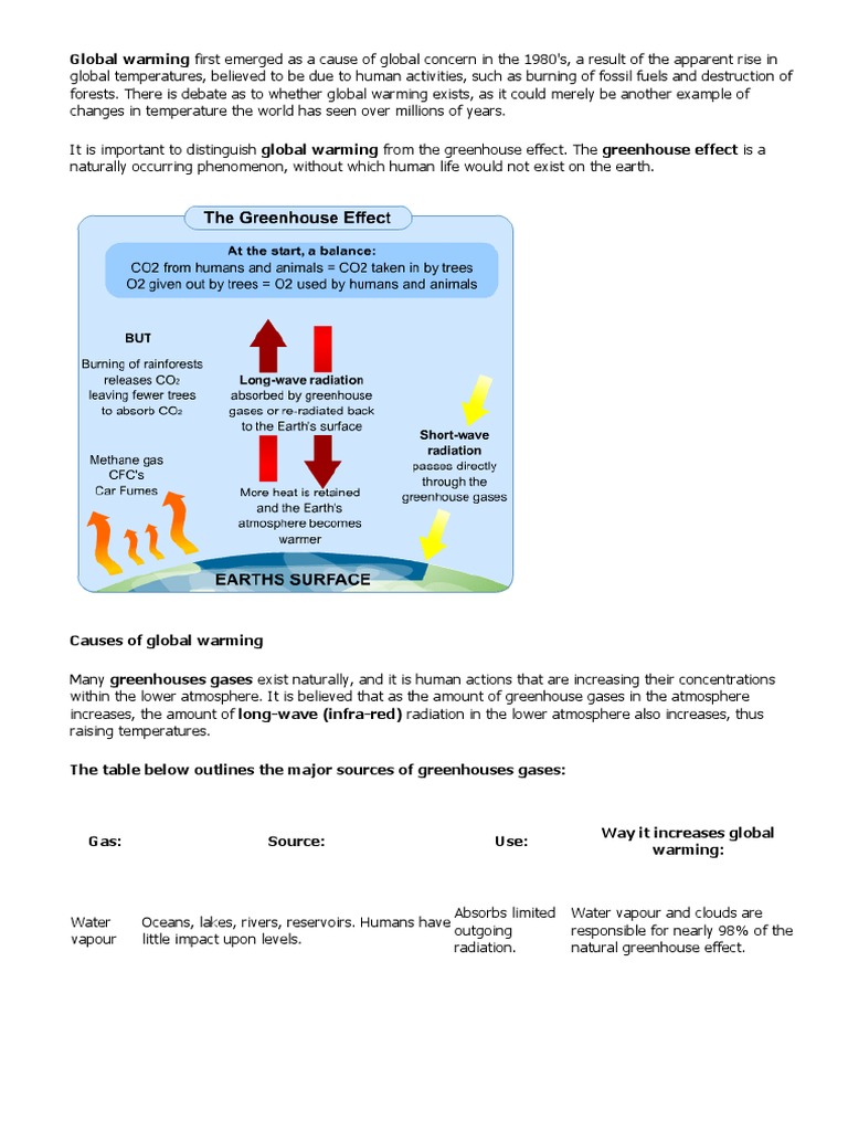 Global Warming First Emerged As A Cause of Global Concern in The 1980's ...