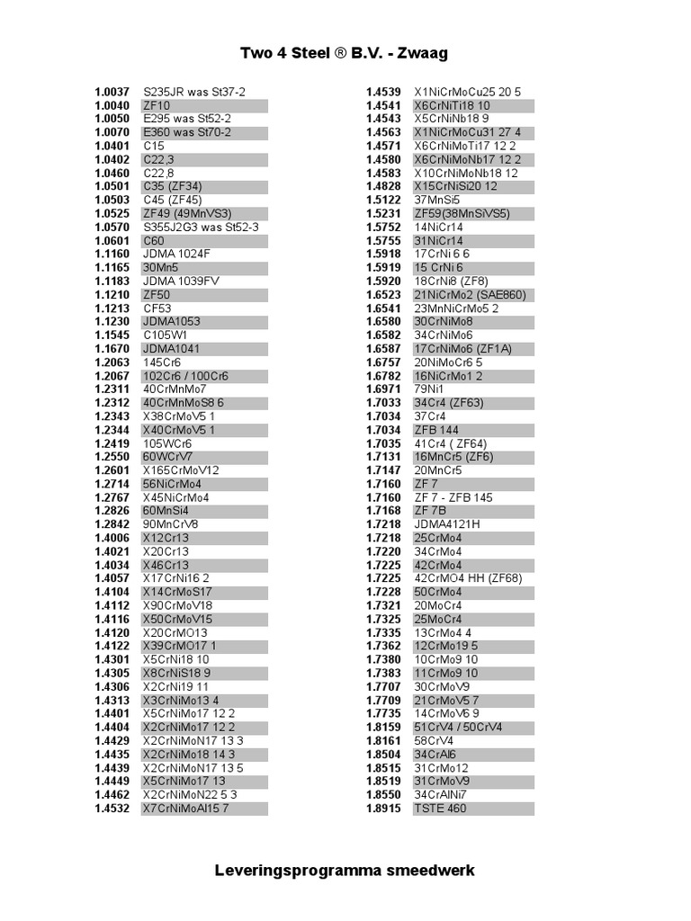 Steel RM Grades | PDF