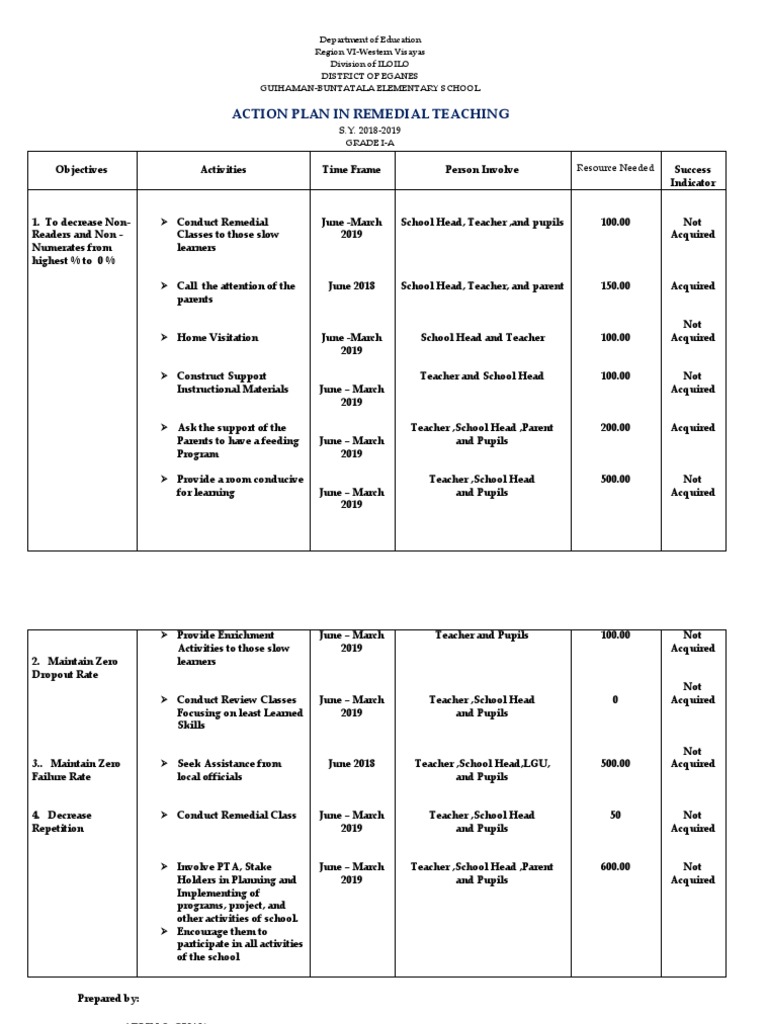Remedial Teaching Action Plan 2018-2019 | PDF | Psychotherapy | Teachers
