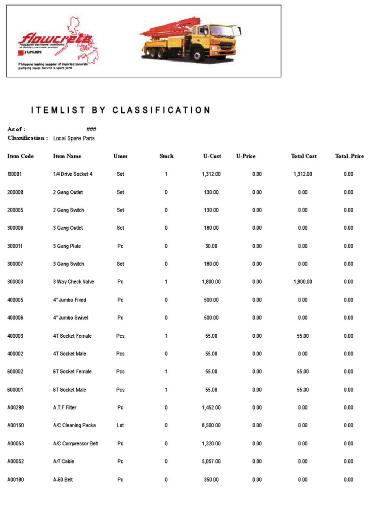 Item Classification | PDF | Nut (Hardware) | Manufactured Goods