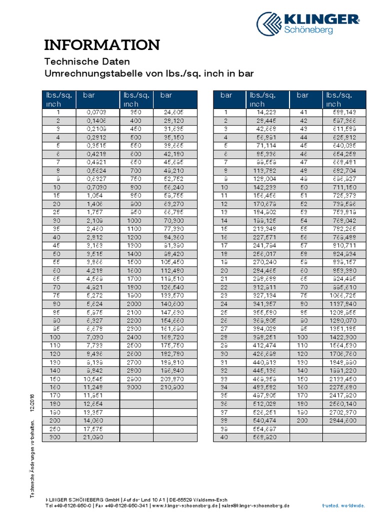 umrechnungstabelle-bar-psi-pdf