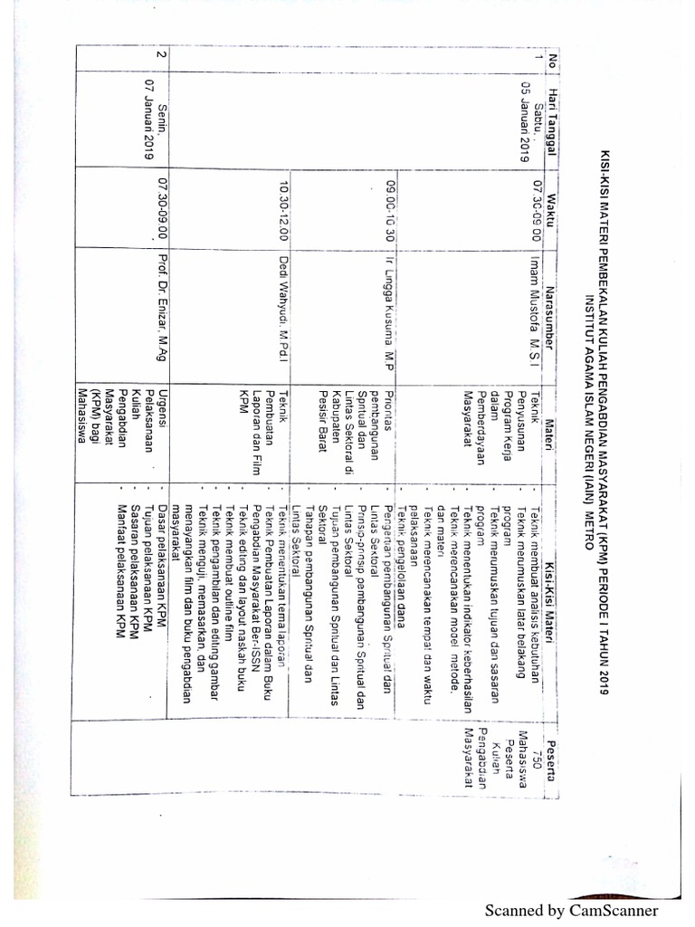 Devinisi Deskripsi | PDF