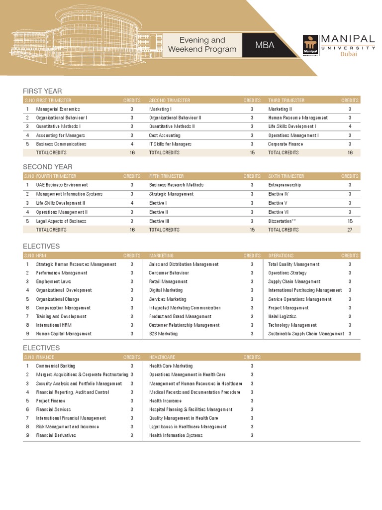 Evening and Weekend Program: First Year | Download Free PDF | Health ...