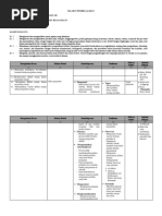 Modul Ajar akidah akhlak 2025 | PDF