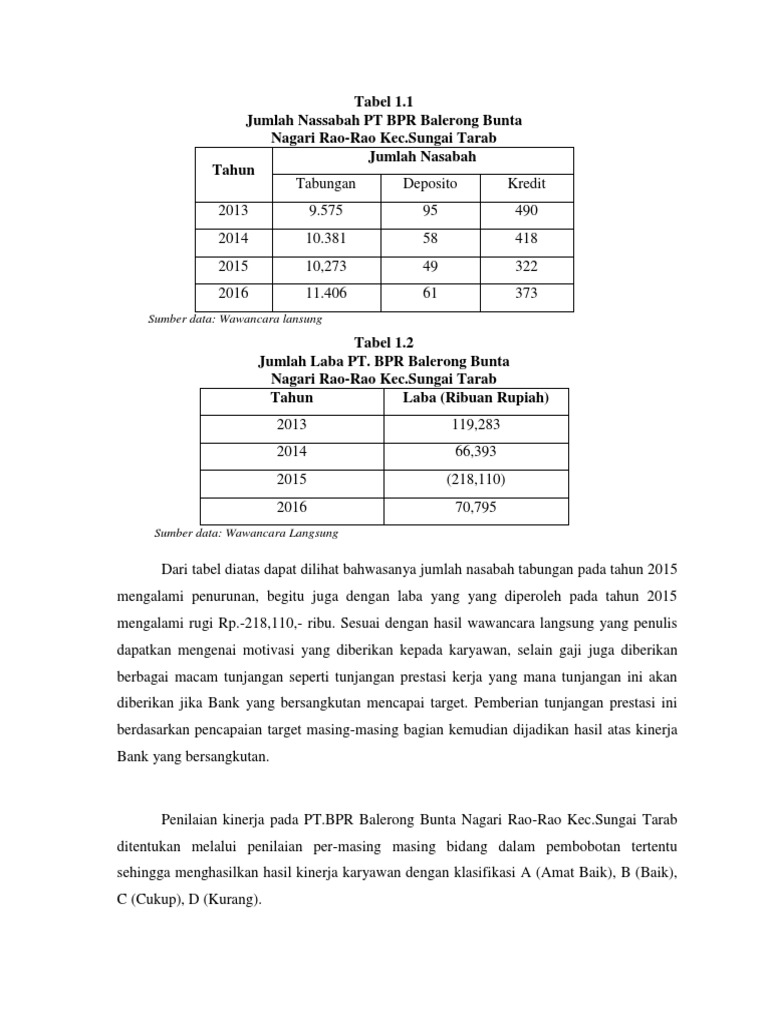 Kinerja dan Nasabah PT BPR Balerong Bunta | PDF
