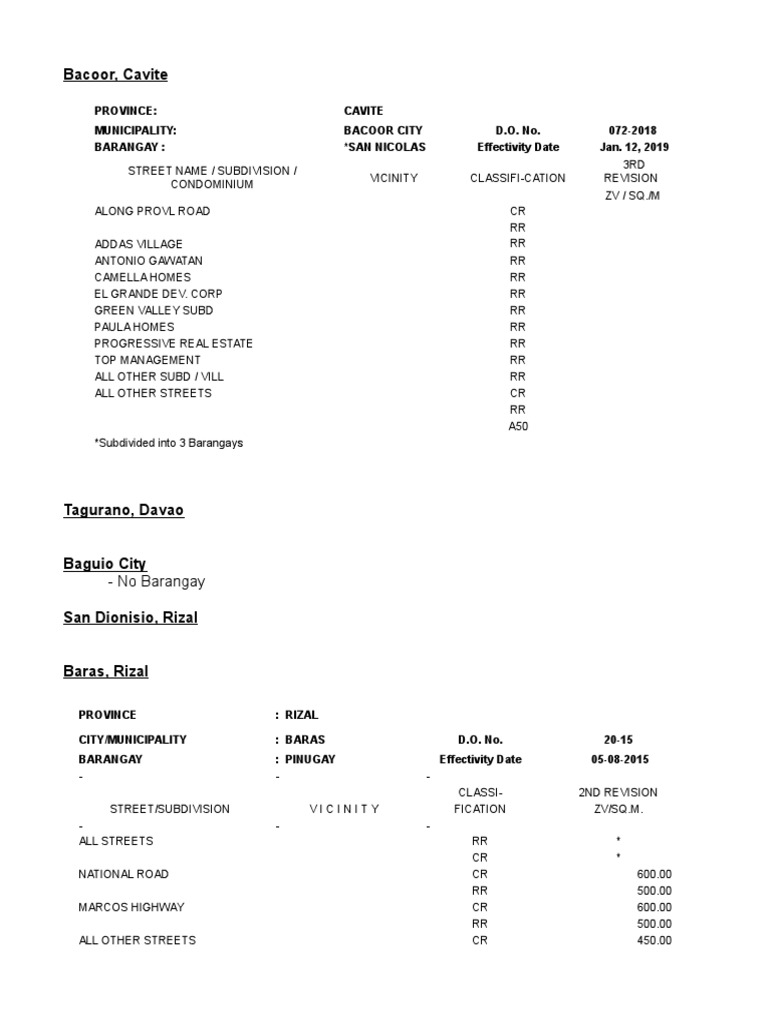 Bacoor, Cavite: - No Barangay | PDF