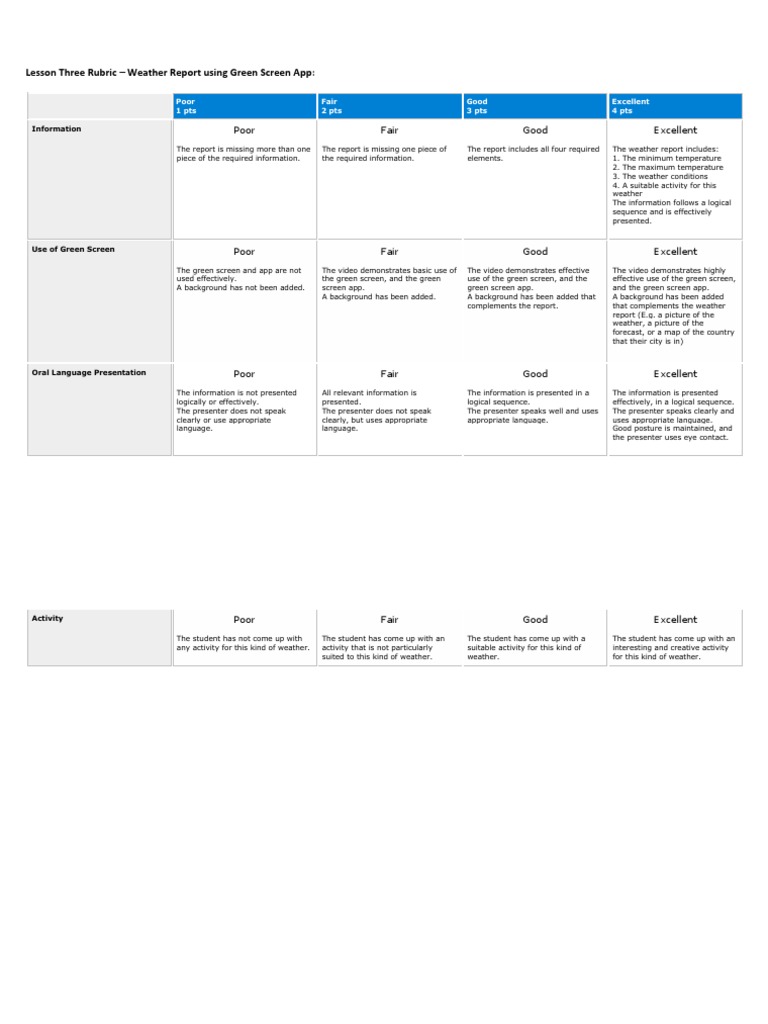 Lesson Three Rubric | PDF | Weather | Weather Forecasting