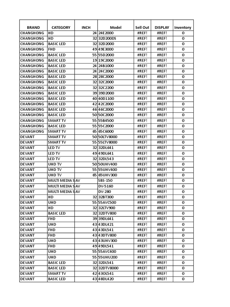 2019 Av Sdi Final Template | PDF | Video | Media Formats