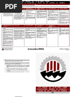 Tabla - Convalidaciones TPC | PDF