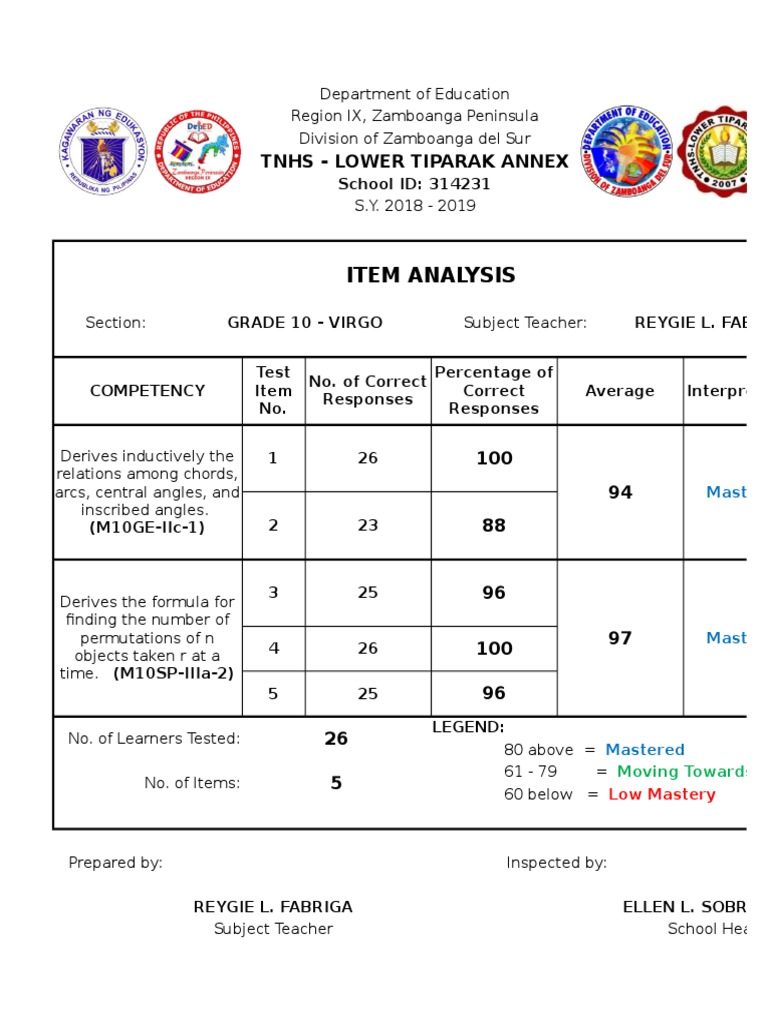 Item Analysis 2018 - 2019 | PDF | Statistical Analysis | Teaching Mathematics