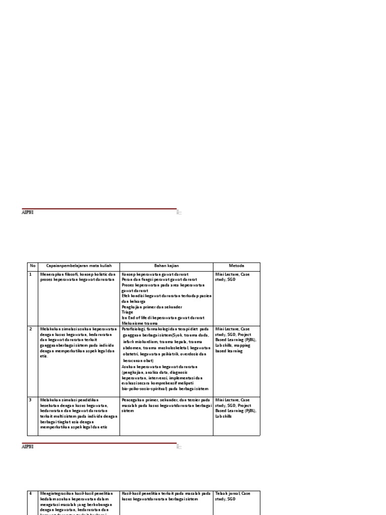 Rps Kep Gadar 19 | PDF