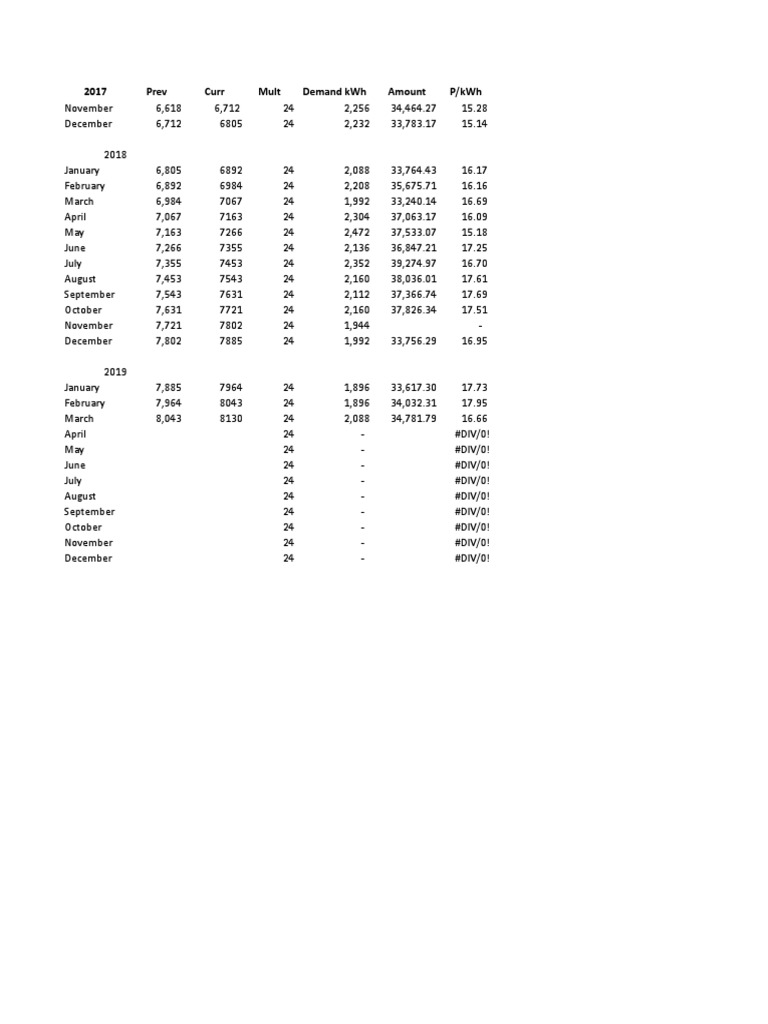 Monthly Energy Demand and Costs 2017-2019 | PDF