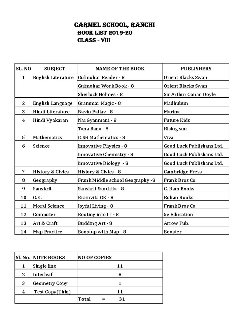 Required Books and Notebooks for Class VIII Students at Carmel School ...