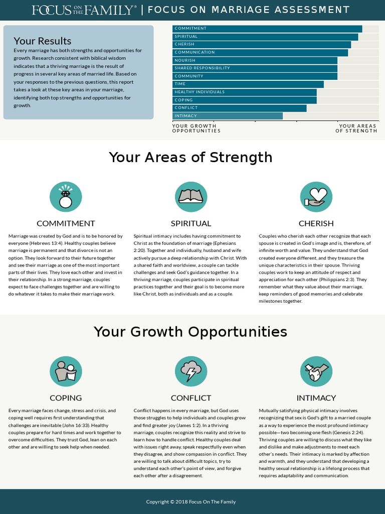 Marriage Assessment | PDF | Intimate Relationships | Marriage