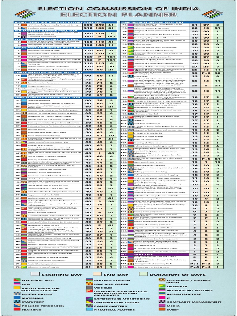 Election Planning and Training Guide | PDF | Polling Place | Postal Voting