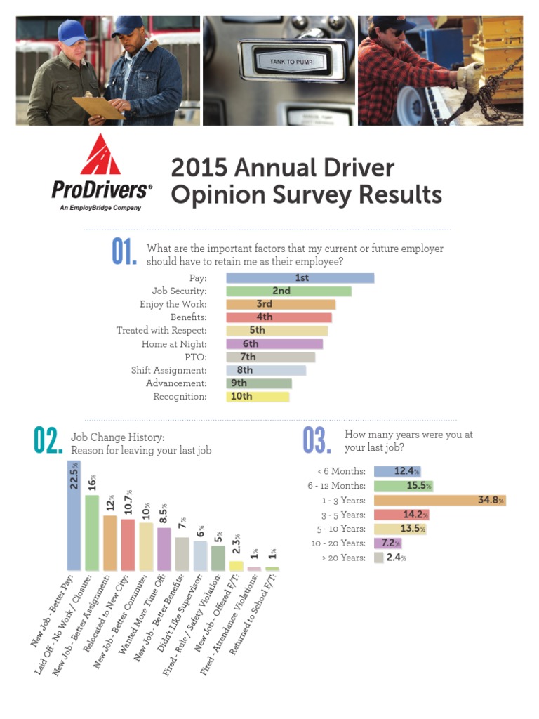 PD Driver Survey Results 0216 Noble | PDF | Labor | Employment