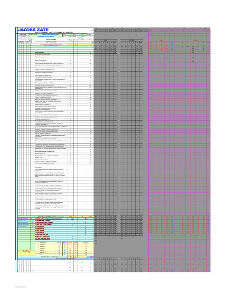 Man-Hour Estimates and Deliverables for the Expansion of the East Pump ...