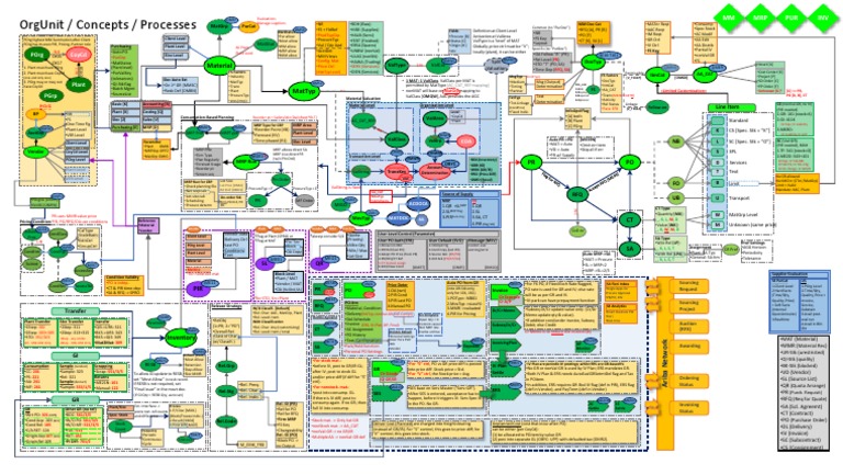 1.S4 MM Flow Detailed | Download Free PDF | Business