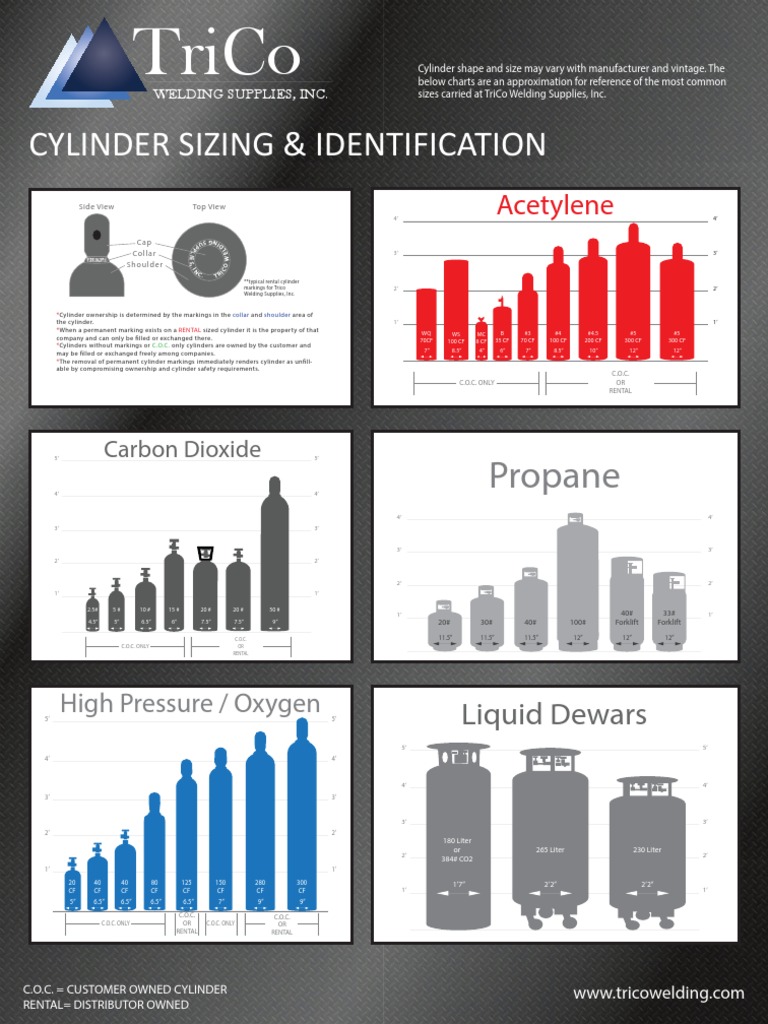 Cylinder Sizing Poster 1-20-11 PDF | PDF | Transparent Materials ...