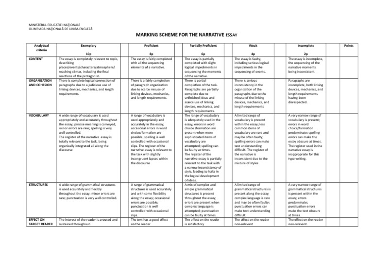 Narrative Essay Marking Scheme | PDF | Essays | Vocabulary