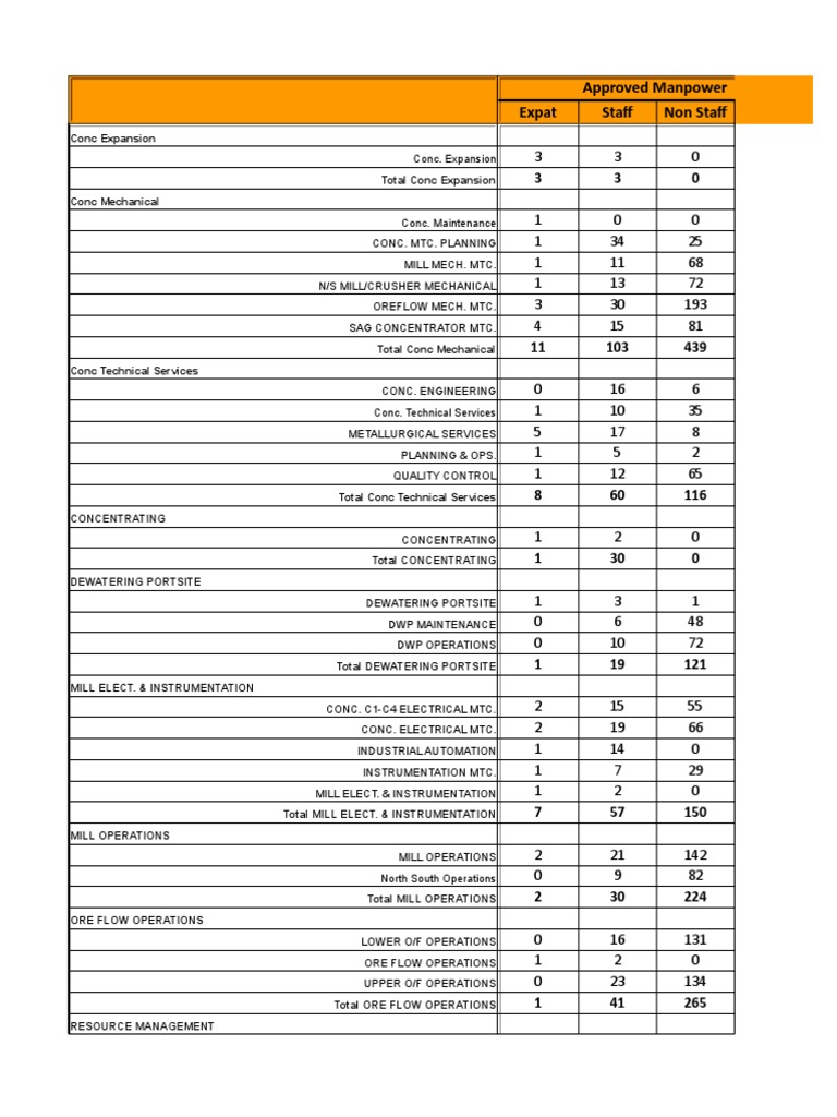JAN 2013 Mancount Concentrating | PDF | Heavy Industry | Procedural ...