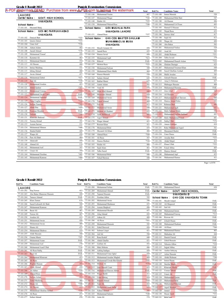 8th Class Result 2012 PDF | PDF