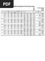 TABLE II - STUD, MS51551 & MS51989: MS51551 Min Full Thread Depth A ...