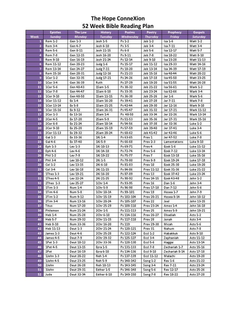 52 Week Bible Reading Plan | PDF | 1st Millennium Bc Books | Twelve ...