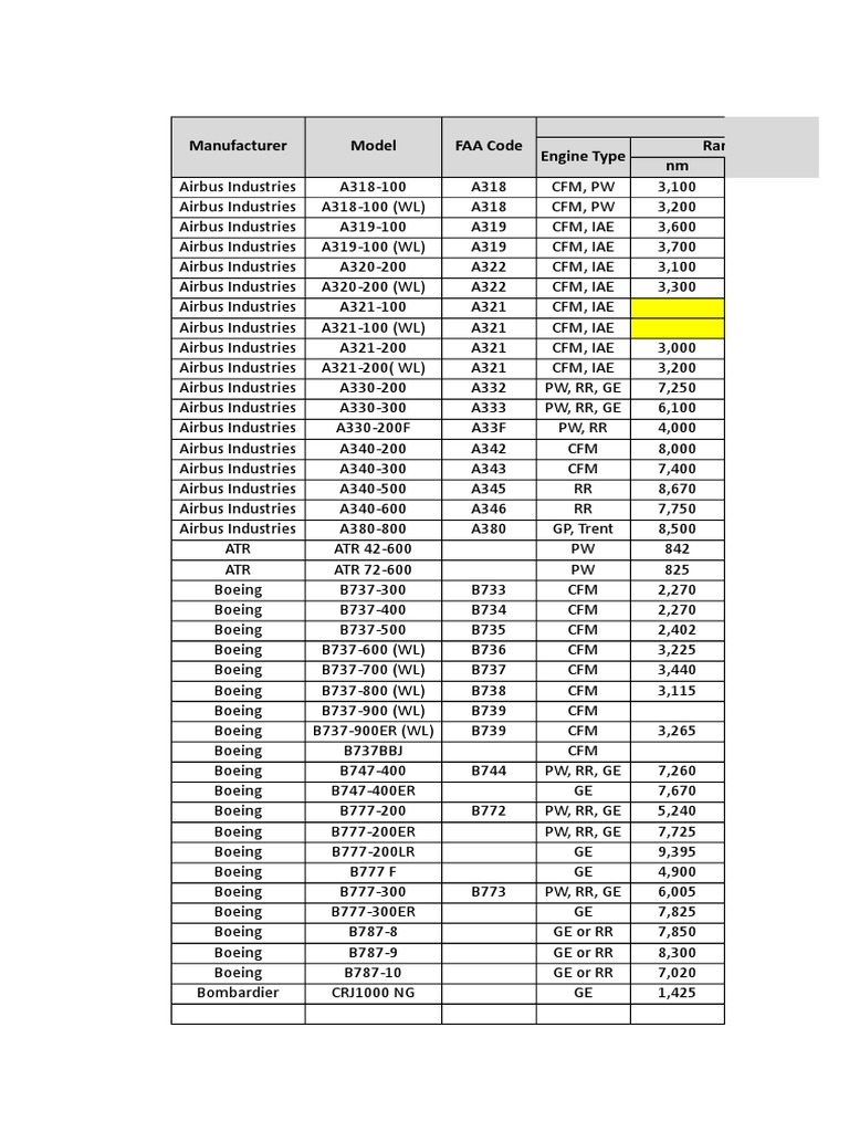 Aircraft Characteristics | PDF | Airbus | Jet Aircraft