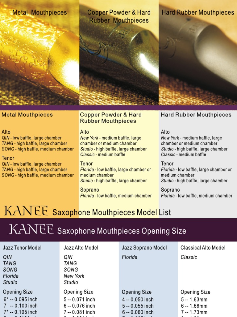 Kanee Mouthpieces | PDF