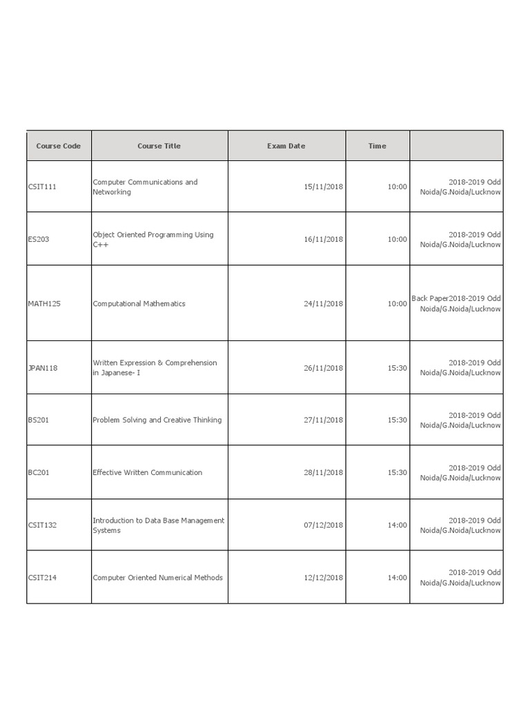 Course Code Course Title Exam Date Time | PDF | Cognition | Cognitive ...