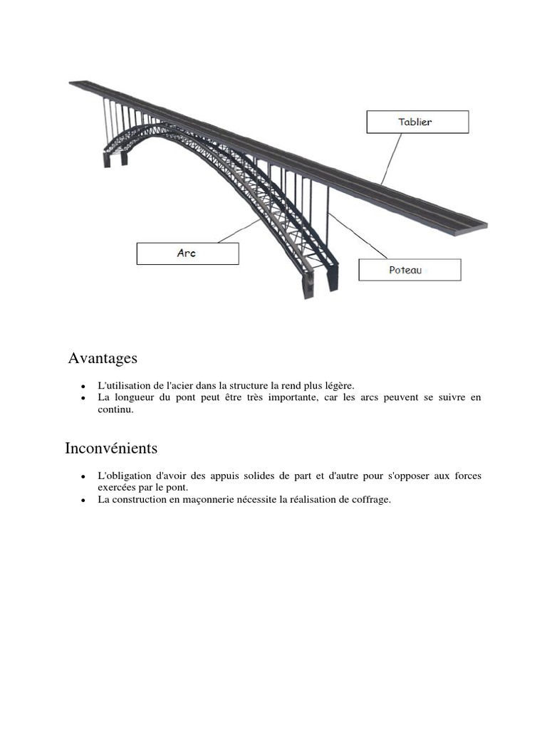 Types de ponts : avantages et inconvénients | PDF | Maison et jardin