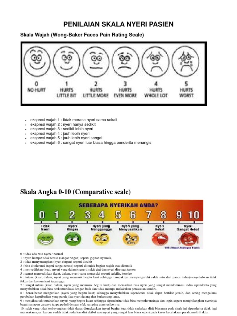 Penilaian Skala Nyeri Pasien: Skala Wajah (Wong-Baker Faces Pain Rating ...