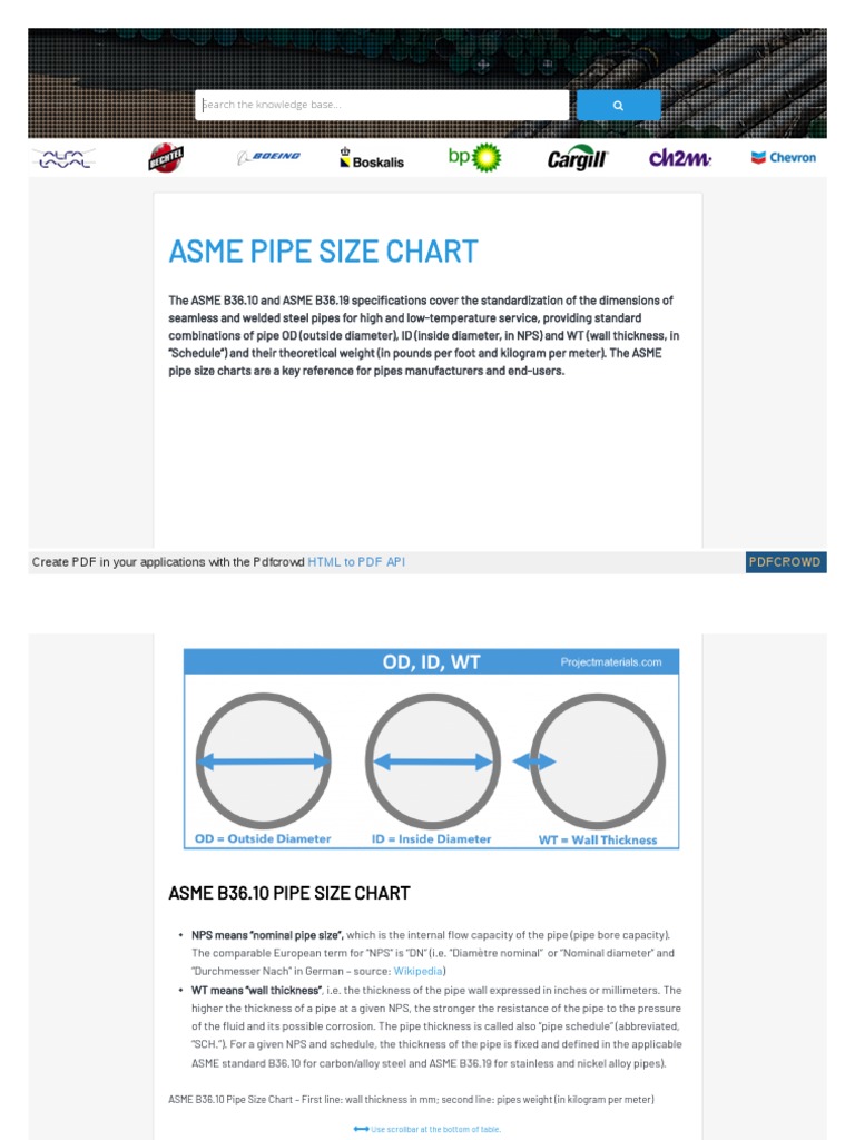 Blog Projectmaterials Com Pipes Pipe Size Chart Asme b36 10 | Download ...