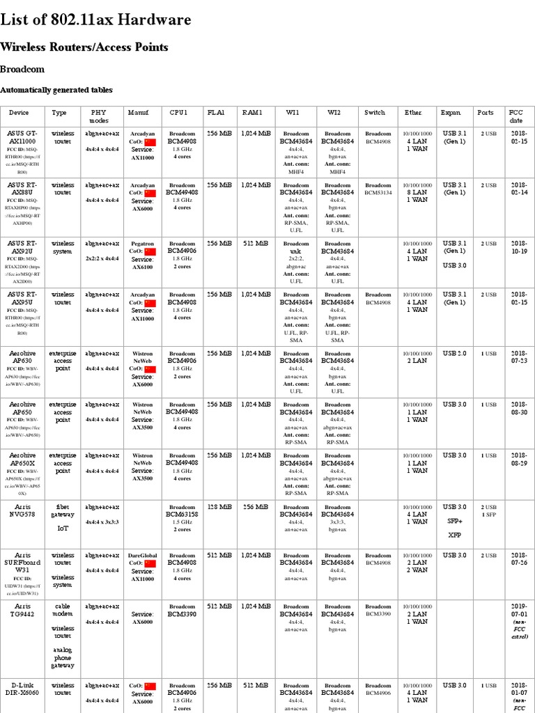 802.11ax Device Compatibility List | PDF | Wi Fi | Ieee 802.11