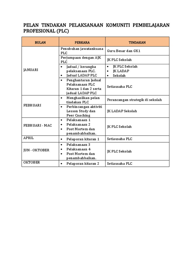 Pelan Tindakan Dan Jadual Pelaksanaan Plc 2018 Pdf