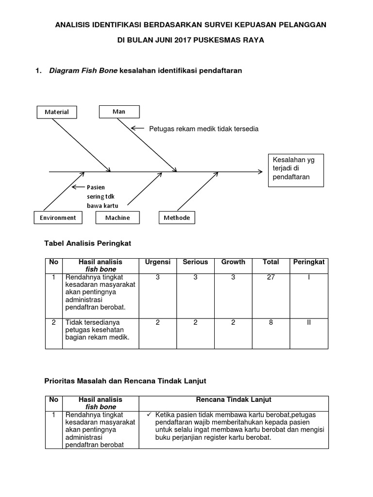 Contoh Fishbone | PDF