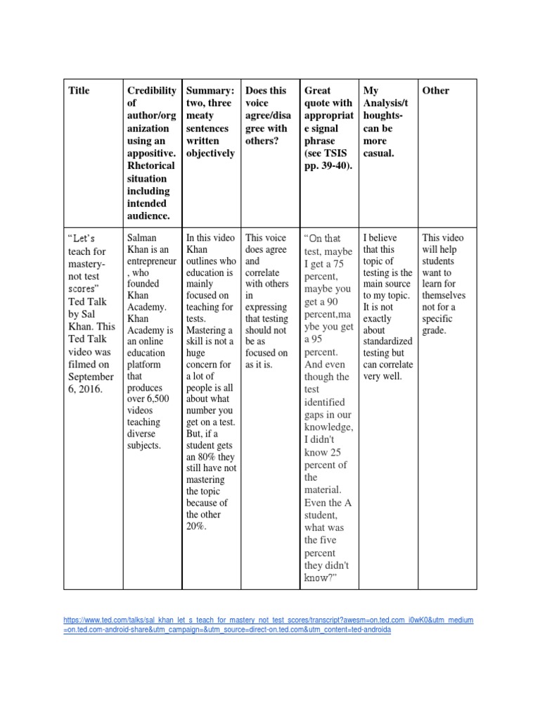 Inquiry Chart 1 | PDF | Sat | Rhetoric