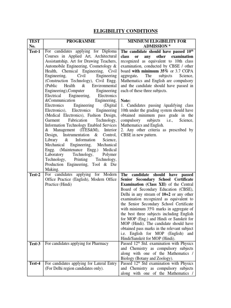 File Handler | PDF | University And College Admission | Engineering