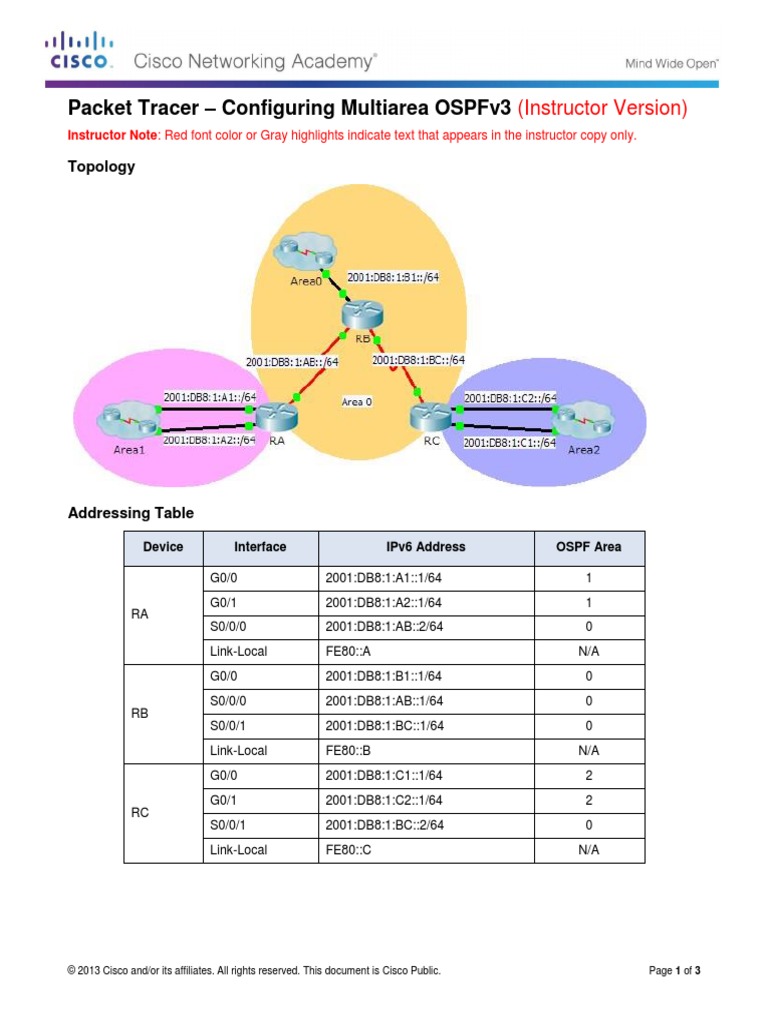 6.2.3.7 Packet Tracer - Configuring Multiarea OSPFv3 Instructions IG | Download Free PDF | I Pv6 ...