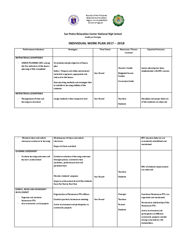 Individual Work Plan 2017 - 2018: San Pedro Relocation Center National ...