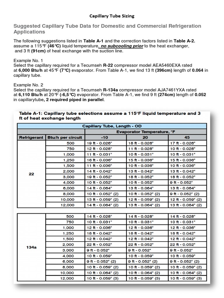 Ukuran Kapiler R22, R134a, R404A, R507 | PDF