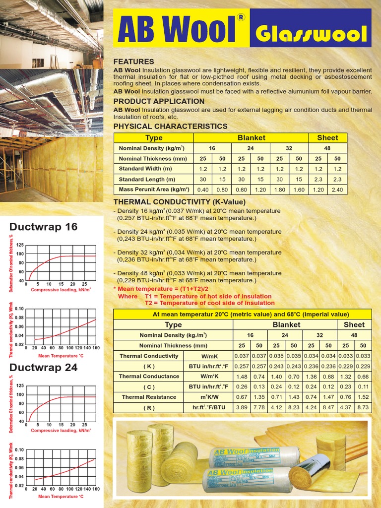 AB-Wool-Glasswool.pdf | Thermal Insulation | Building Insulation