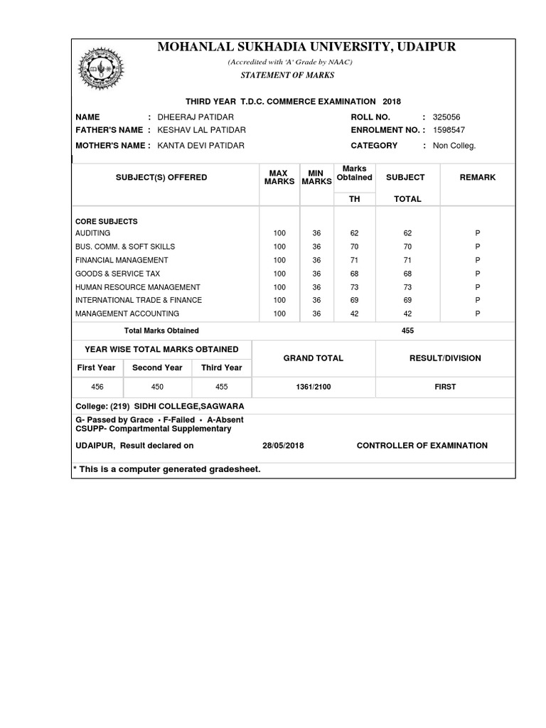 Ty Bcom Marksheet | Download Free PDF | Behavior Modification | Learning