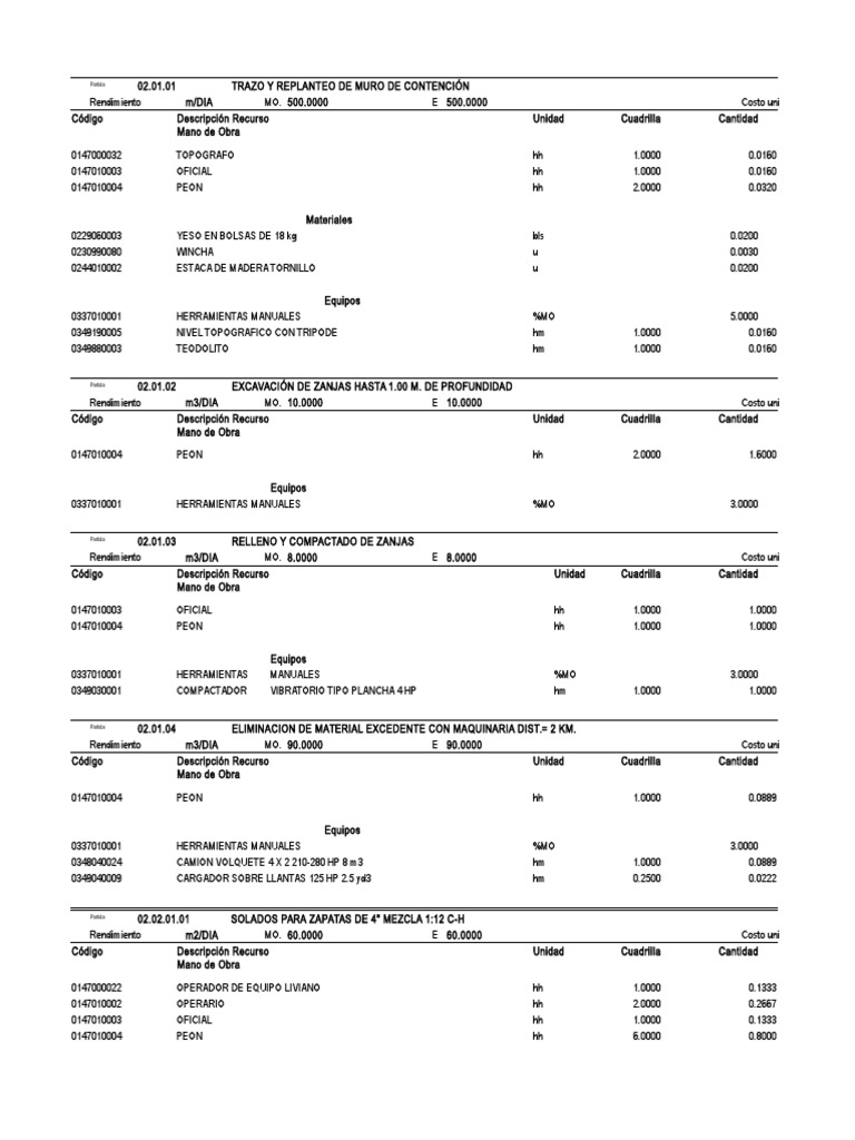 Desagregado Por Partidas de MURO CONTENCION | PDF | Albañilería | Material compuesto