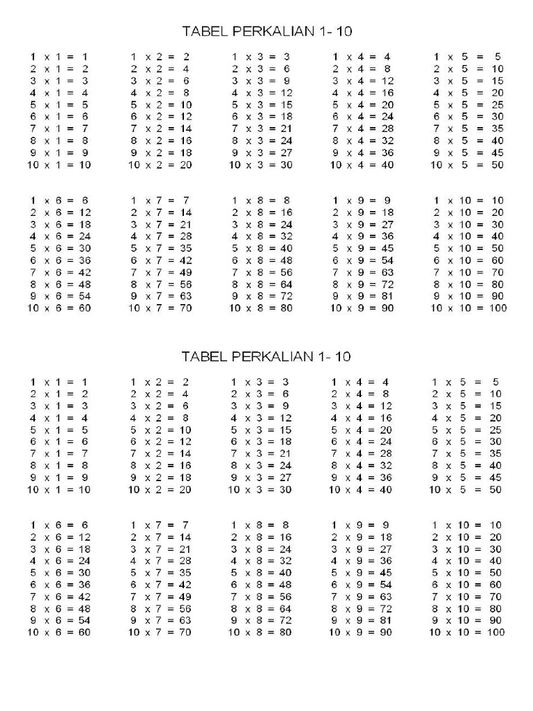 Print Tabel Perkalian